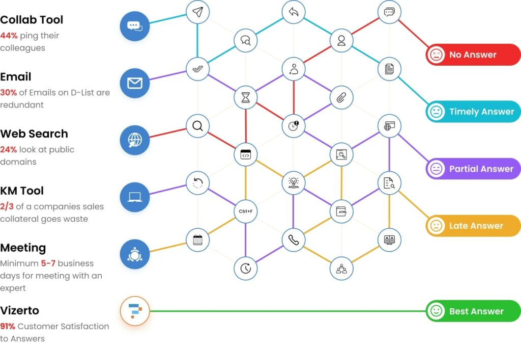 Platform – Vizerto